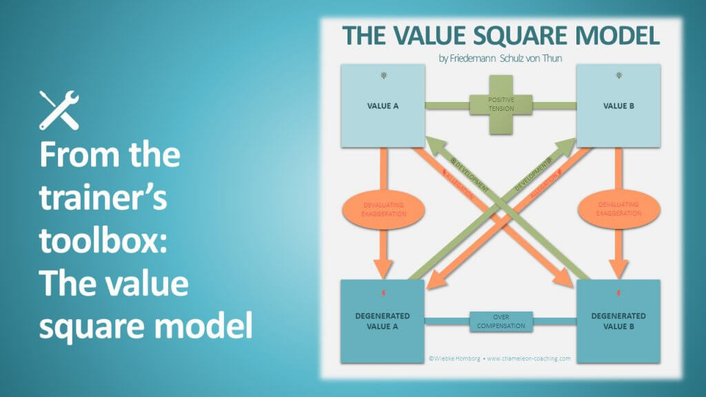 From the trainer’s toolbox: The value square model | Chameleon ...