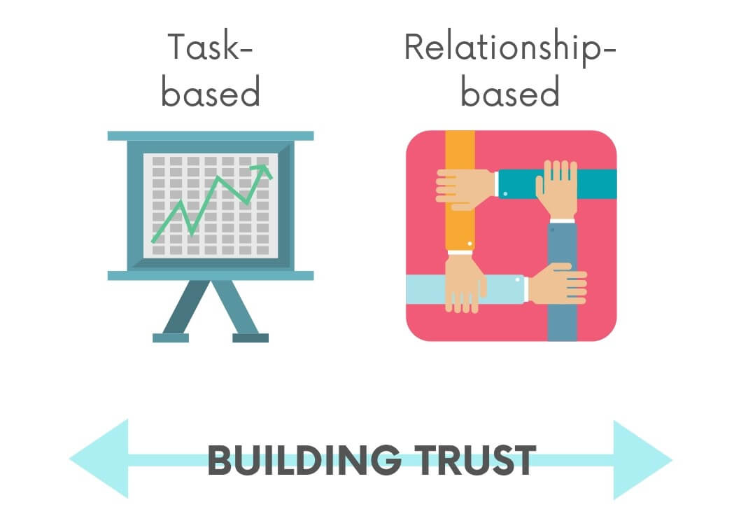 Six essential cultural dimensions that will change how you view the ...