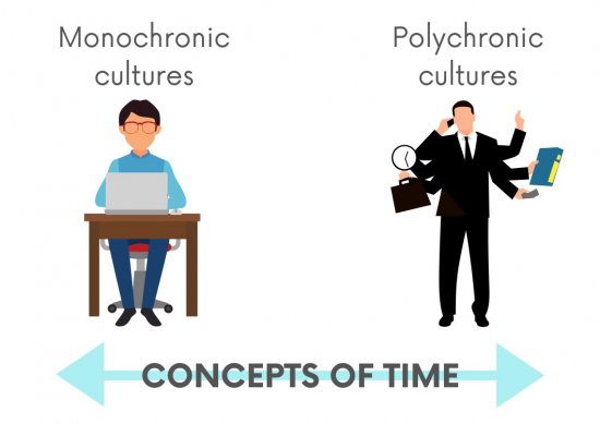 Six essential cultural dimensions that will change how you view the ...