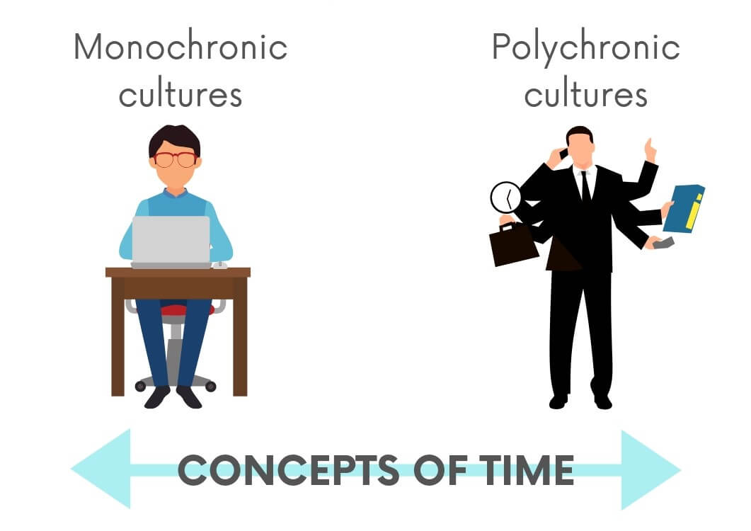 Six essential cultural dimensions that will change how you view the ...