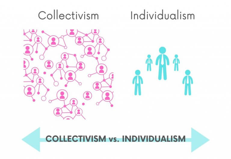 Six essential cultural dimensions that will change how you view the ...