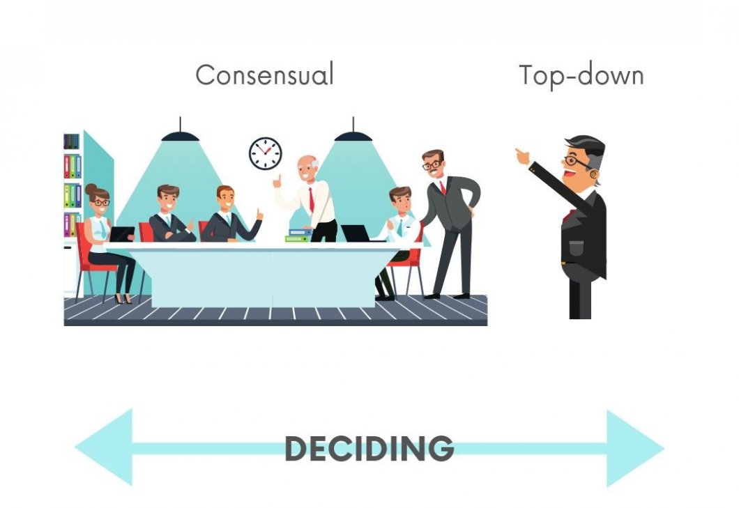 Cultural Dimensions Part II | Chameleon Intercultural Training & Coaching