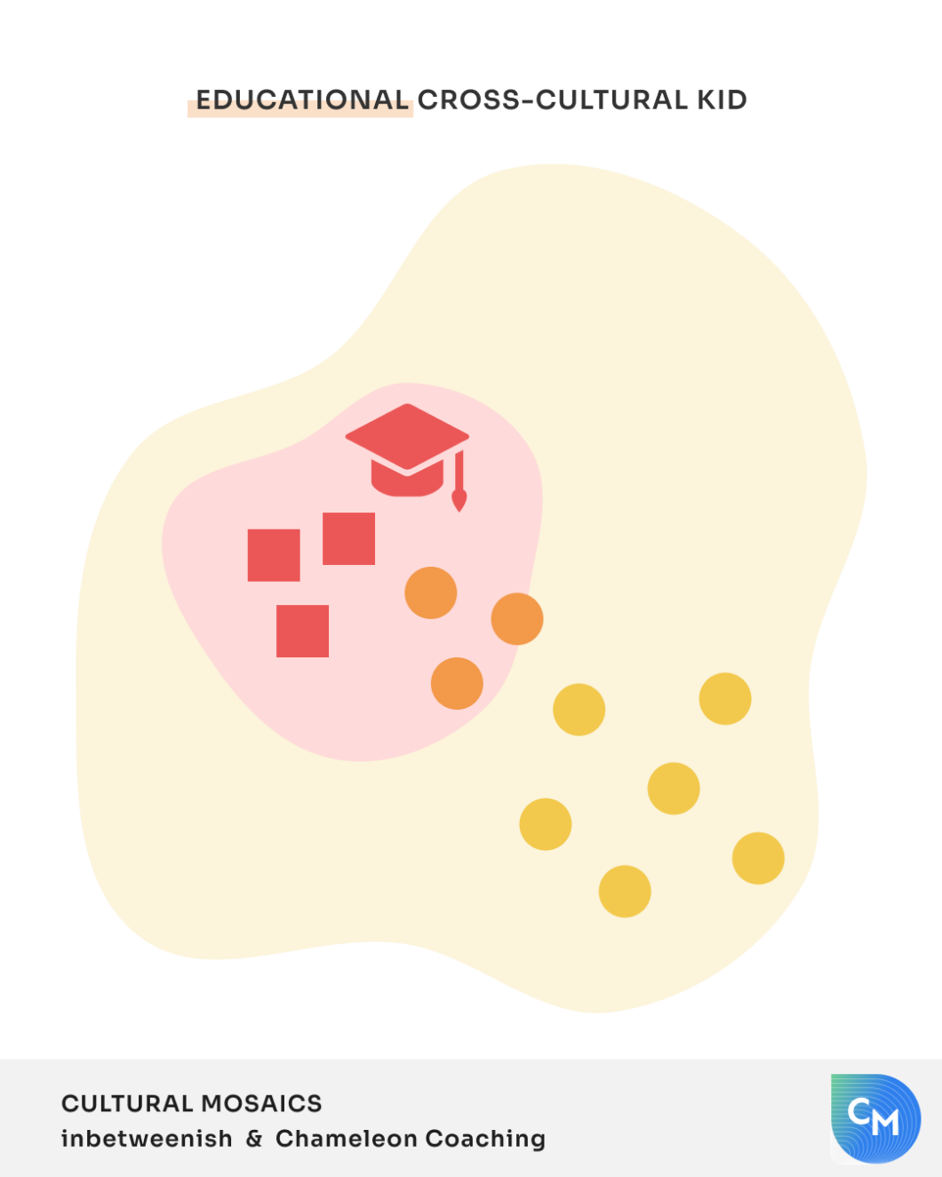 Cross-Cultural Kids - Part 3