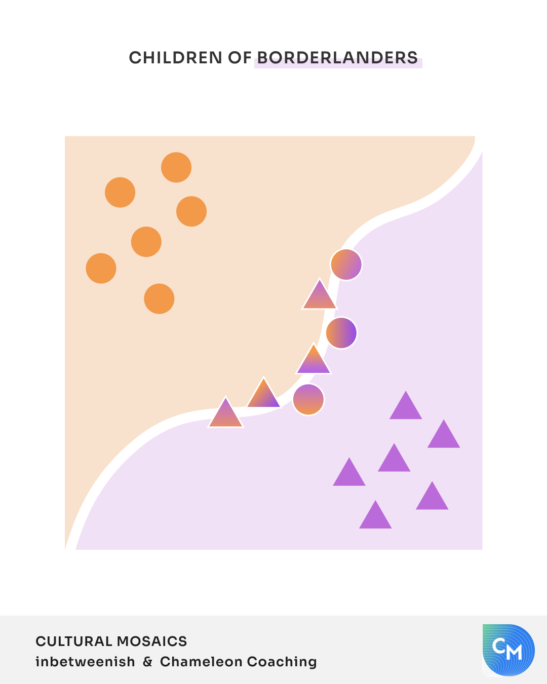 Cross-Cultural Kids - Part 3