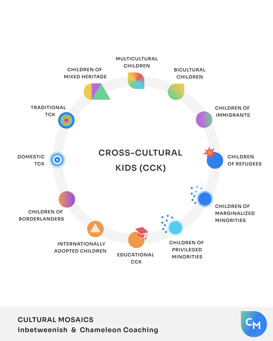 Cross-Cultural Kids - Part 5