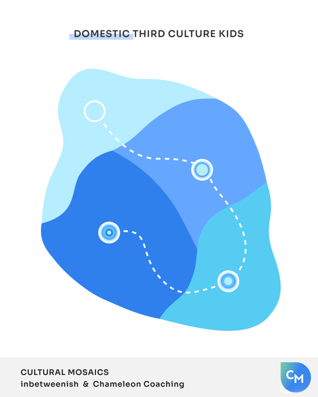 Cross-Cultural Kids - Part 3