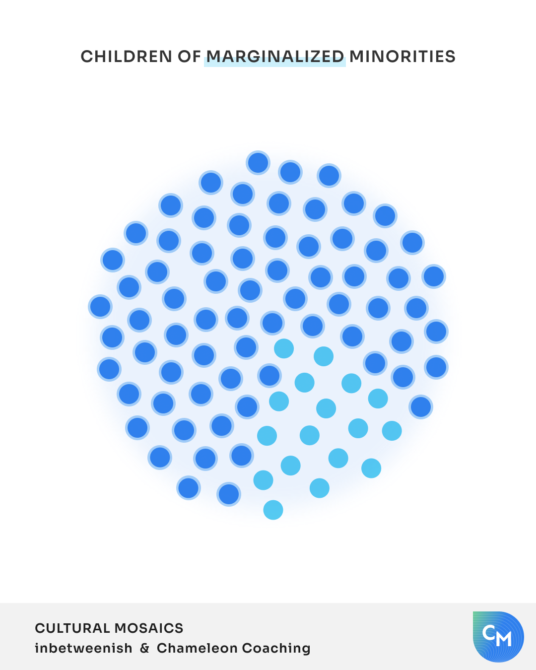 Cross-Cultural Kids - Part 4